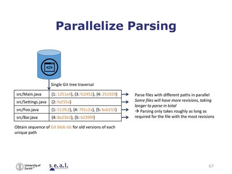 Reducing Redundancies In Multi Revision Code Analysis Ppt Download