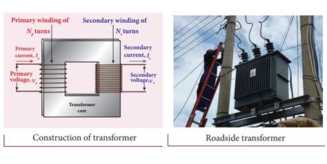 Construction And Working Principle Of Transformer