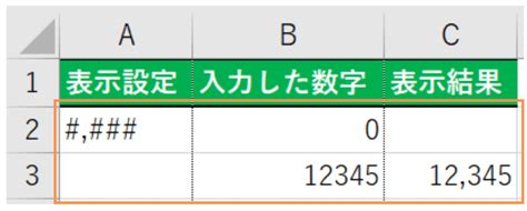 表示形式ユーザー定義の設定は簡単です 表示方法を自動で切り替えるには「；」 リベラボ Office And Outdoor