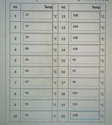 Solved Plot The Distillation Temperature As Function Of
