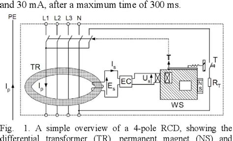 Figure 1 From The Effects Of High Frequency Residual Currents On The Operation Of Residual