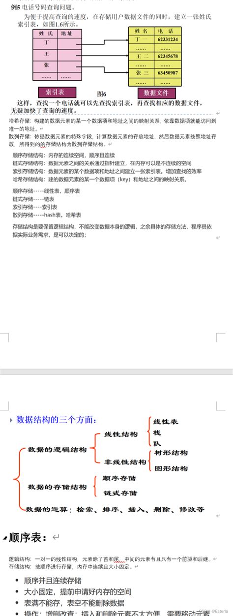 数据结构简单思想 Csdn博客 数据结构简单思想 Csdn博客