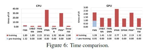 [paper Review] 2017 Huifeng Guo Deepfm A Factorization Machine Based Neural Network For Ctr