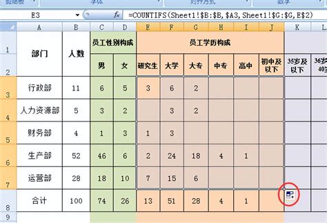 轻松办公系列进阶课堂 Officeexcel应用实例之数据统计（三） 正数办公