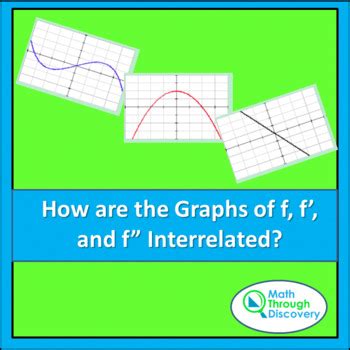 Calculus How Are The Graphs Of F F And F Interrelated TPT