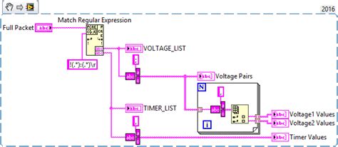 string with multiple delimiters application design and architecture lava