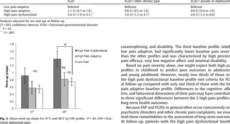 Odds Ratios And Confidence Intervals Comparing The Profiles On Outcomes Download Table