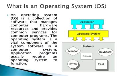 Operating System Computers Applications In Management Pptx