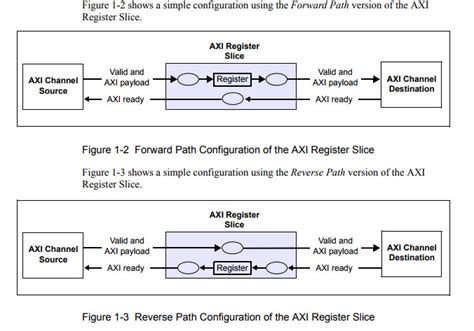 What Are Typical Use Cases For Axi Register Slice Ip