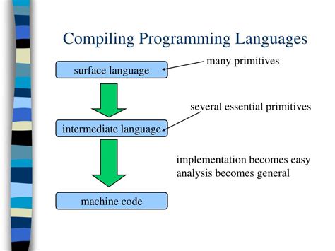 Ppt Efficient Compilation Framework For Concurrent Process Calculus Languages Powerpoint