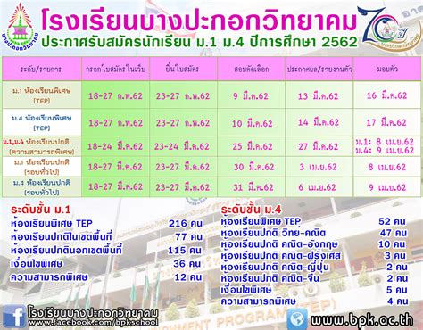 ประกาศรับสมัครนักเรียน ม 1 ม 4 โรงเรียนบางปะกอกวิทยาคม