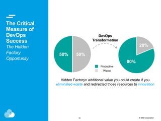 Get Mapped Using Value Stream Mapping To Create A DevOps Adoption Roadmap PPT