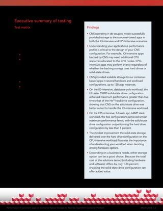 Performance Of Persistent Apps On Container Native Storage For Red Hat OpenShift Container