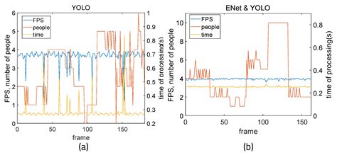 Sensors Free Full Text Efficient Object Detection Based On Masking