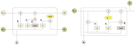 Econometrics Free Full Text Online Hybrid Neural Network For Stock Price Prediction A Case