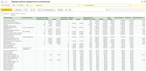 Отчет по валовой прибыли в 1С без расчета себестоимости