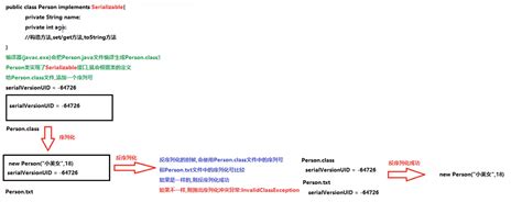 InvalidClassException异常 原理和解决方案与练习 序列化集合 zj勇敢飞xx永相随 博客园
