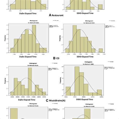 An Example Of Missing Values Compensation Download Scientific Diagram