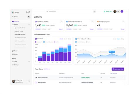 Data Heavy Dashboard By Praise Aderinwale On Dribbble