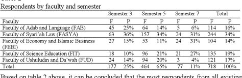 Table 2 From Moodle Based Online Learning Management In Higher Education Semantic Scholar