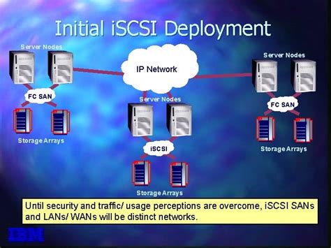 Trends In Storage Subsystem Technologies Michael Joyce Senior