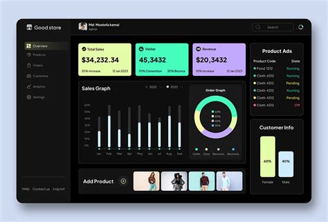 E Commerce Admin Dashboard Ui Ux Design On Behance