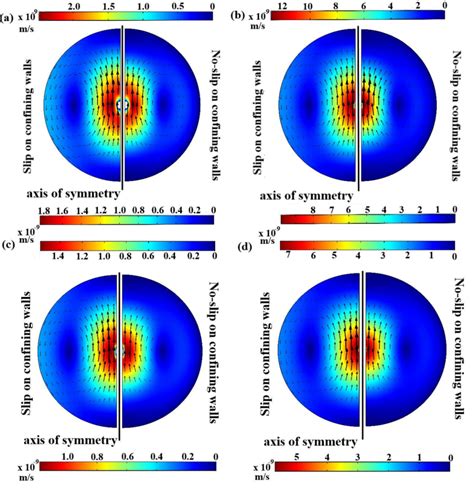 Steady State Velocity Profile Around A Laser Irradiated Nanoparticle In Download Scientific