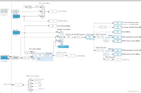 【stm32f103】hc sr04超声波测距 stm32f103超声波 csdn博客