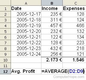 Excel Templates How To Make And Use Worksheets Library