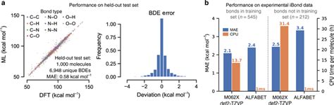 Performance Of The Ml Bde Prediction Algorithm A Performance On The Download Scientific Diagram