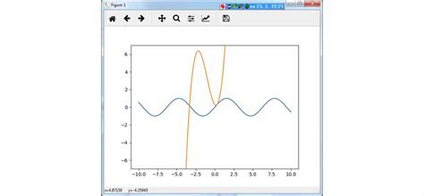 Math Software Use Matplotlib To Plot The Functions Y X3 3x2