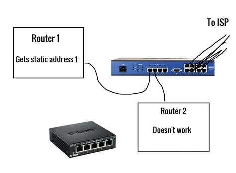 Networking What Is The Purpose Of Multiple Ethernet Ports On My Modem Server Fault