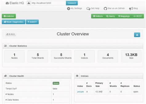 My Elasticsearch Tools List Jptoto Jp