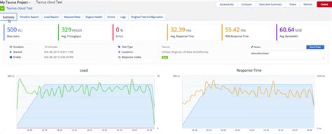 How To Run A Taurus Test Through Jenkins Pipelines