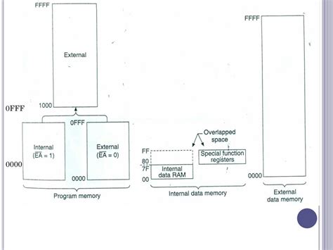 Ppt 8051 Instruction Set And Programming Powerpoint Presentation