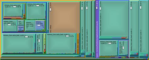Php Framework Comparison Phpixie Php Framework