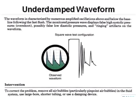 Cvp And Arterial Line Waveform Interpretation Flashcards Quizlet