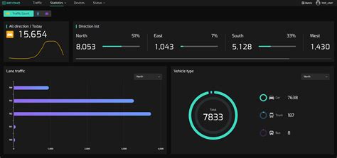 Lidar A Reliable And Privacy Friendly Alternative To Traffic Cameras