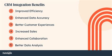 What Is CRM Integration Everything You Need To Know