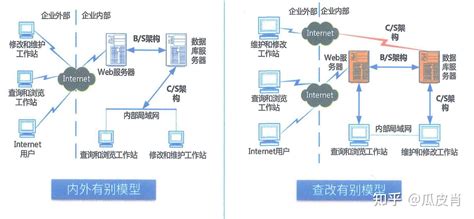 （九）软件架构设计 知乎