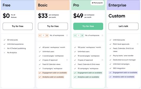 15 Best Social Media Automation Tools
