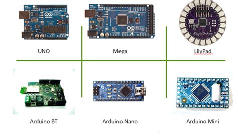 Introduction To Arduino CADSample Com Free DWG CAD File