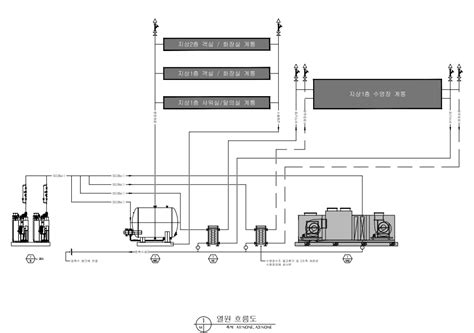 ﻿건물 짓는 비용 줄이는 방법층별 난방 온수 가능한 이온히팅시스템 뉴에너지
