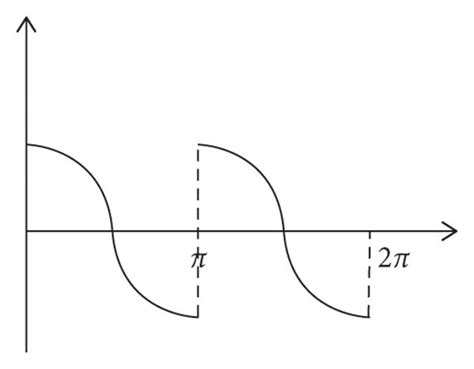 Piecewise Linearization Of The Sine Wave Part Download Scientific