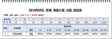 [인간과과학] 2019년 하계 계절수업시험 문화교양학과 방송대 방통대 커뮤니티