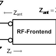A Conventional Impedance Matching B Variable Impedance Matching Download Scientific Diagram