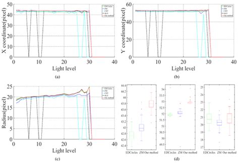 亚像素边缘检测——基于模糊边缘模型的亚像素圆检测方法亚像素边缘检测算法 Csdn博客