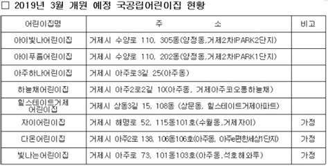 거제시 국공립어린이집 위탁계약 체결