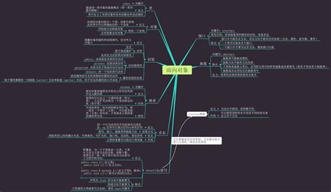 Java面向对象知识的思维导图 Kkcoding 博客园 Java面向对象知识的思维导图 Kkcoding 博客园