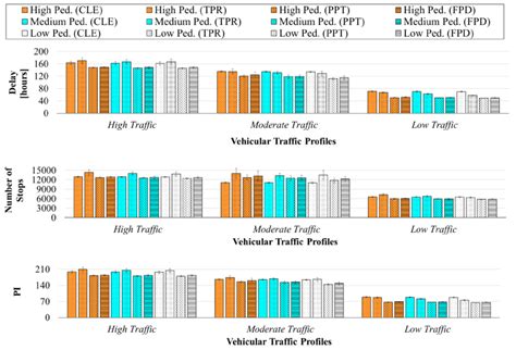 Overall Network Performance Measures Download Scientific Diagram